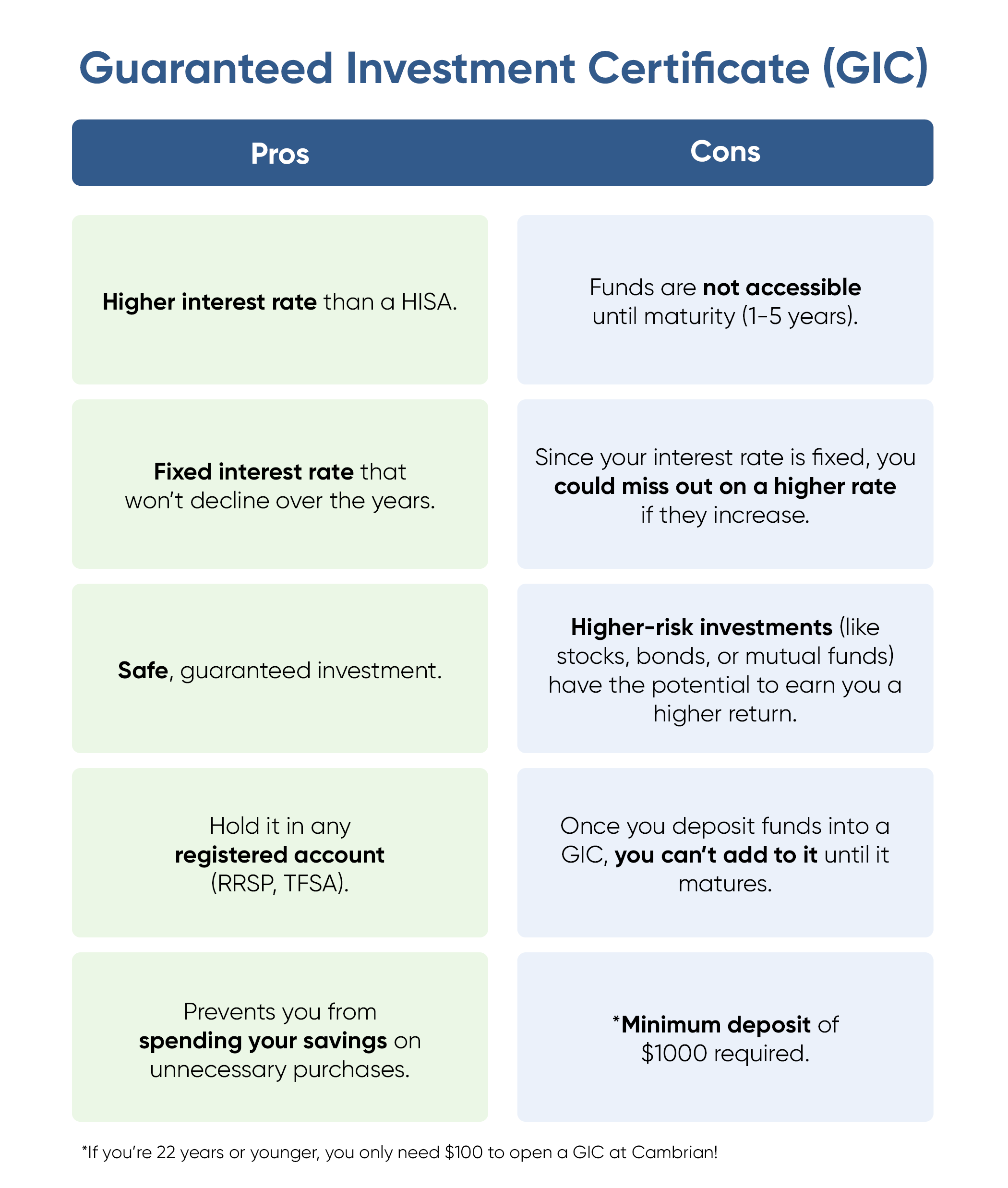 HISA vs GIC: Which is right for you?